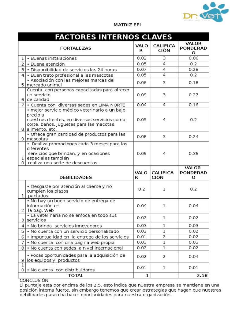Matriz Efi | Distribución (comercial) | Ciencias económicas
