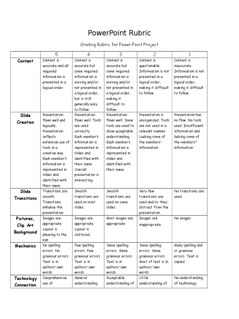 Powerpoint Rubric | PDF