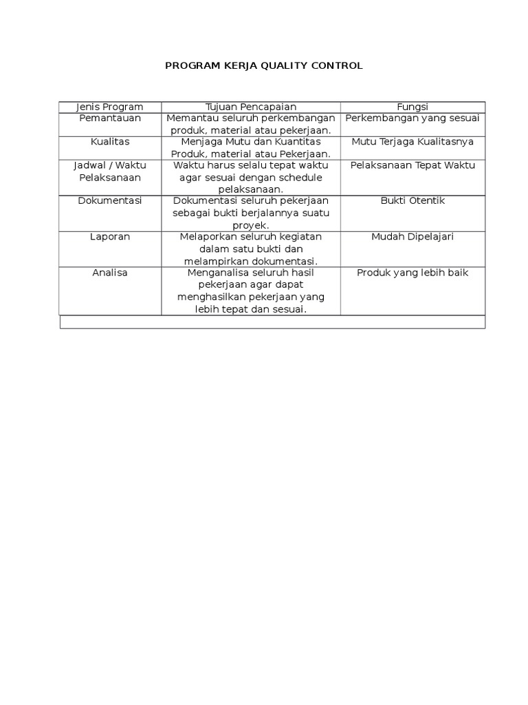 Program Kerja Quality Control | PDF