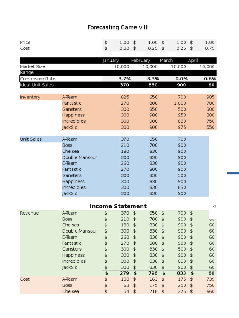 Forecasting Game V III: January February March April Range Ideal Unit ...