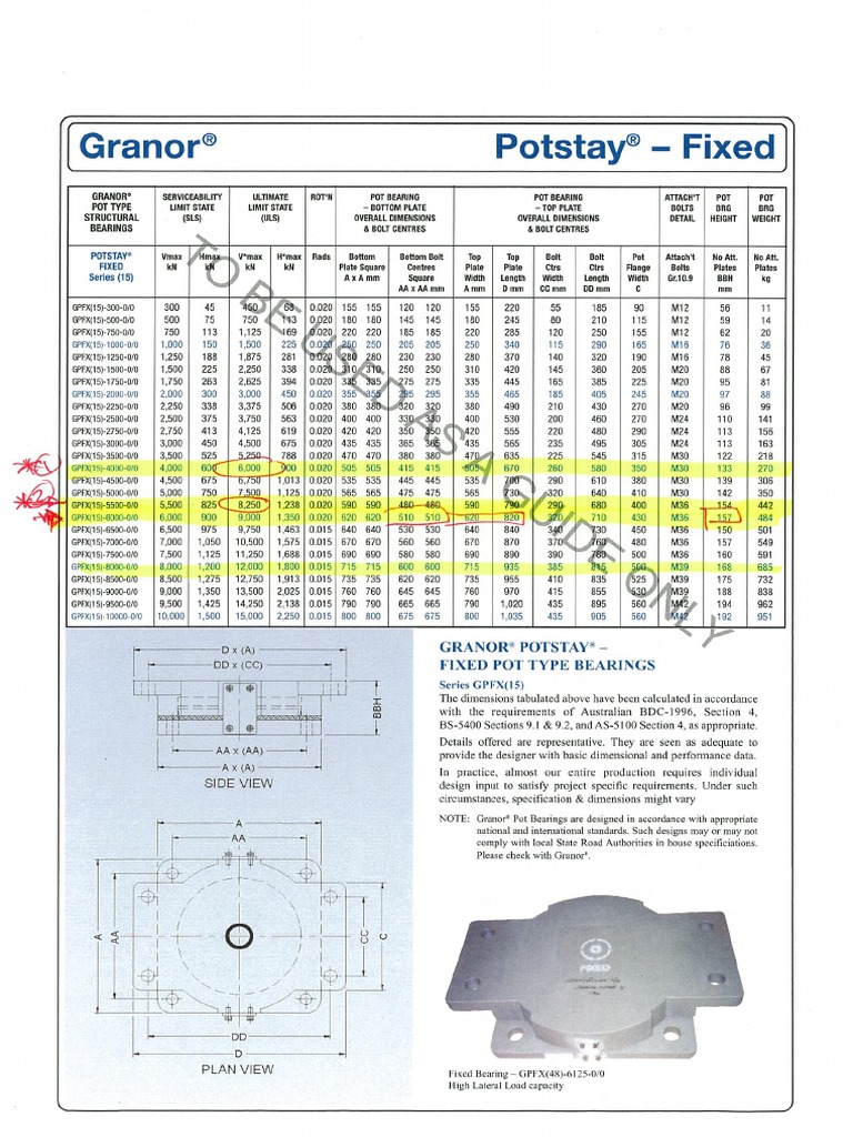 Granor With Attachment Plate | PDF