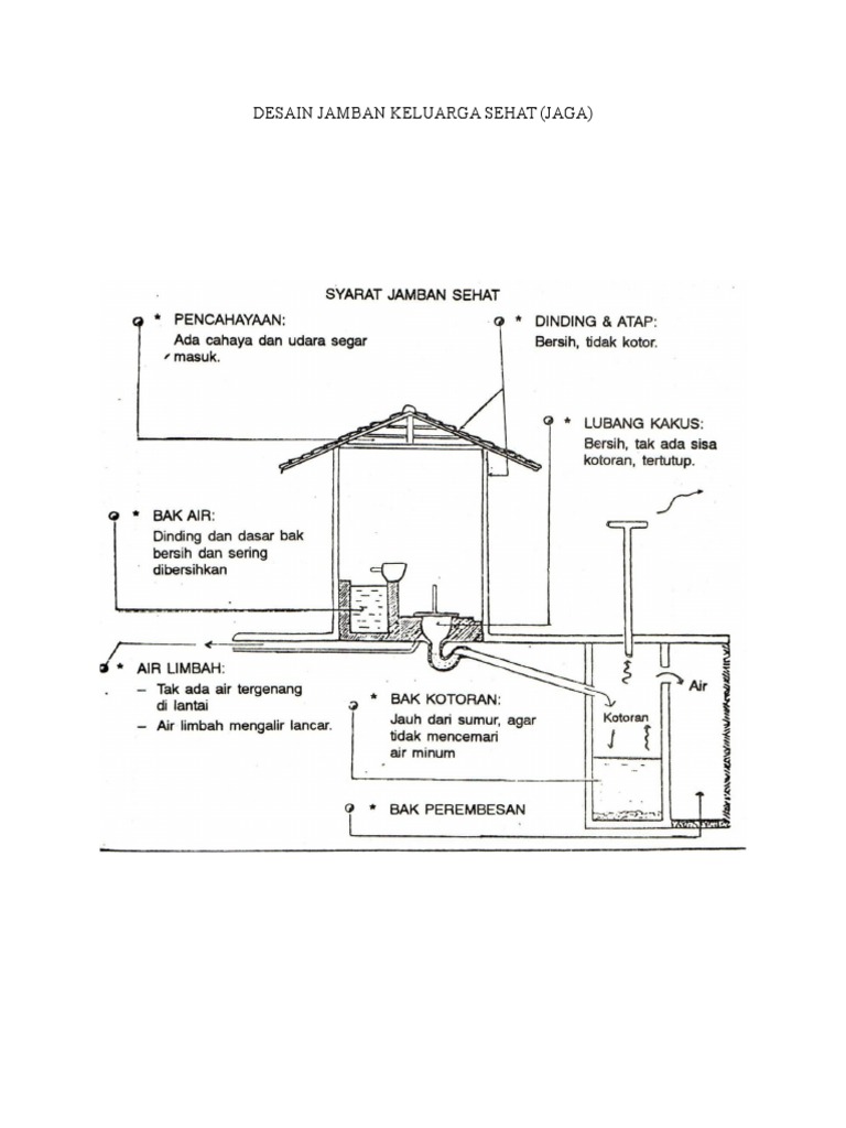Desain Jamban Sehat | PDF