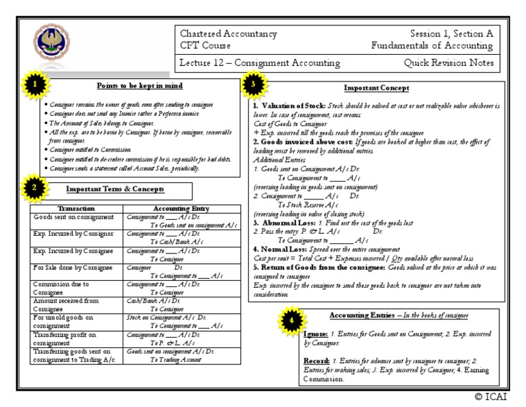 Lecture 12. Consignment Accounting | PDF | Cost | Stocks
