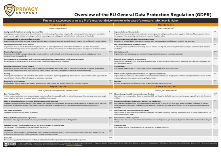 Factsheet GDPR | PDF | Information Privacy | Personally Identifiable ...
