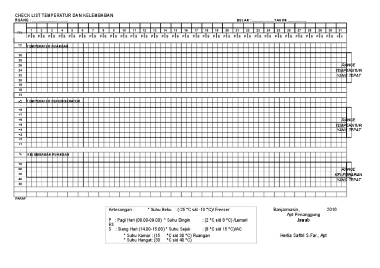 Formulir Pengukuran Suhu Ruangan | PDF