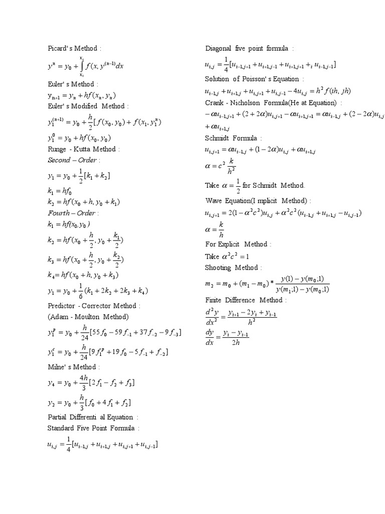 Cme Formula Sheet | PDF