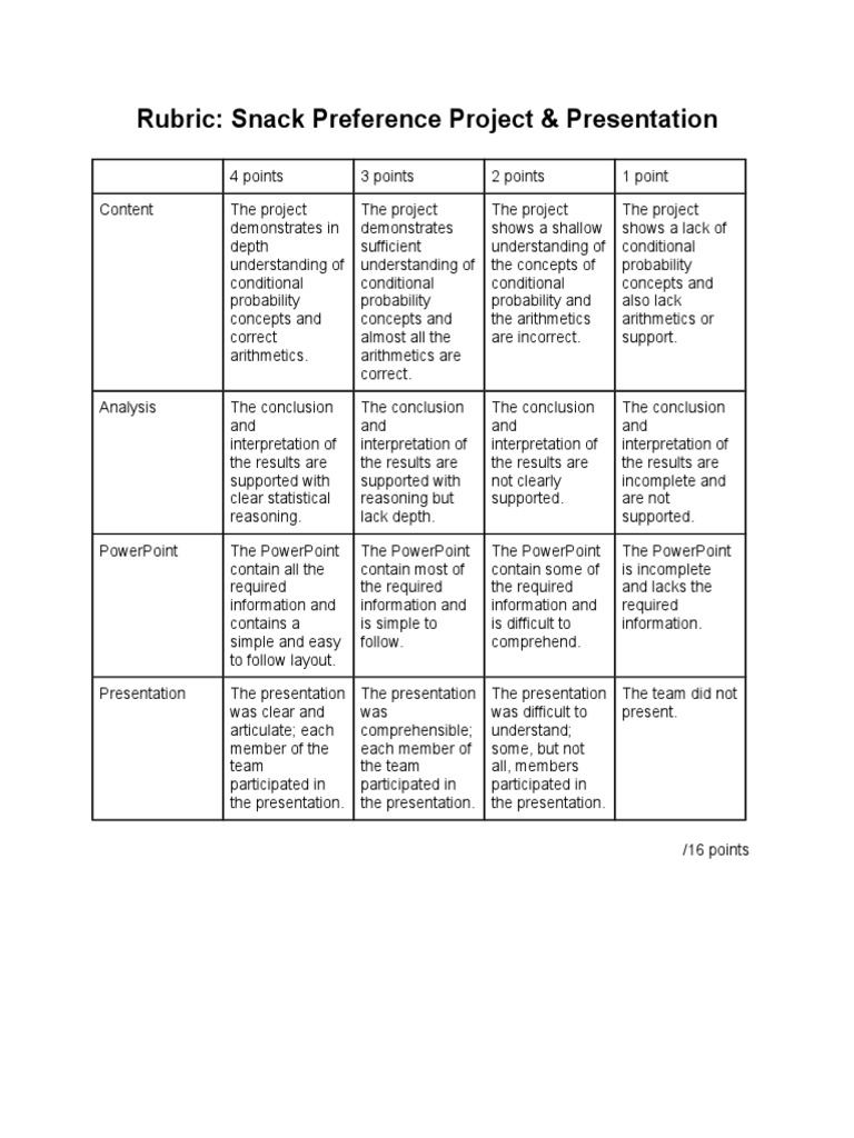 Rubric: Snack Preference Project & Presentation | PDF