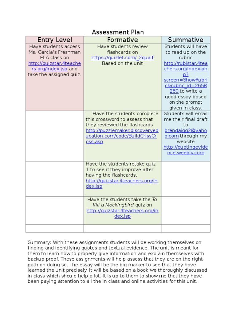 Quizstar Assessment Plan for ELA Class | PDF