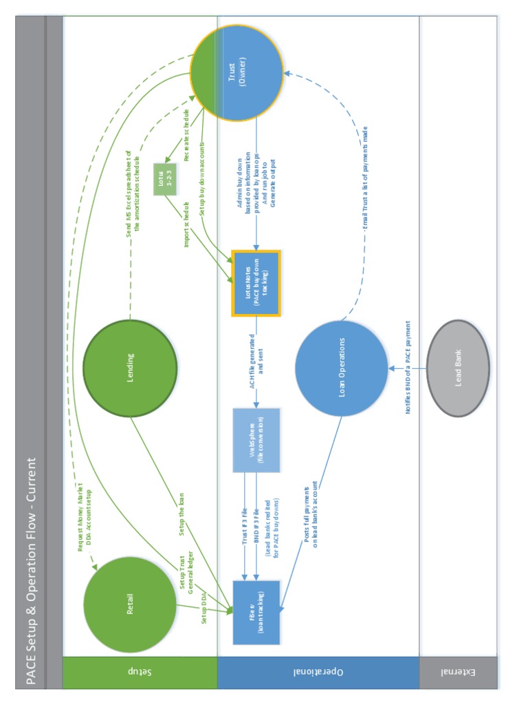 Attach 1 Workflow | PDF | Debits And Credits | Banks