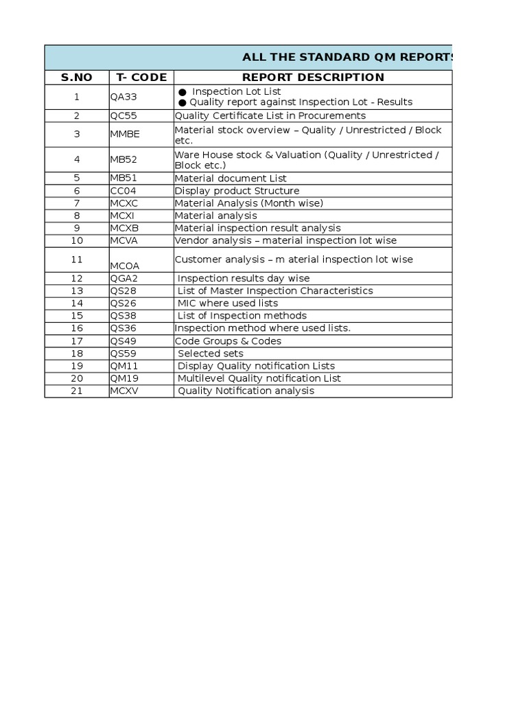 SAP TCode Cheat Sheet Includes A Large List Of The Most, 40% OFF SAP TCode Cheat Sheet Includes A Large List Of The Most, 40% OFF