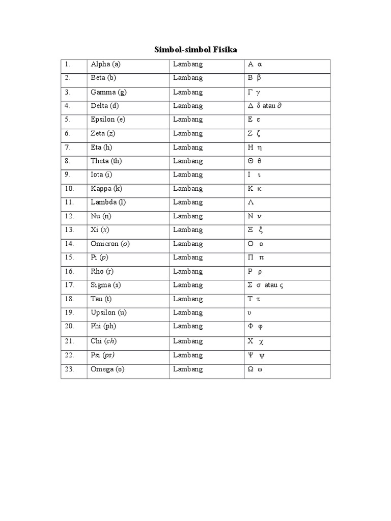 Daftar Simbol Fisika Lengkap | PDF | Kajian Bahasa Asing | Metode ...