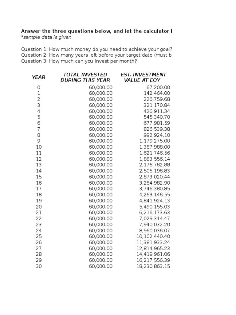Sample Data Is Given: Year Total Invested During This Year Est ...