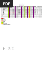 Daily Attendance 2025 | PDF