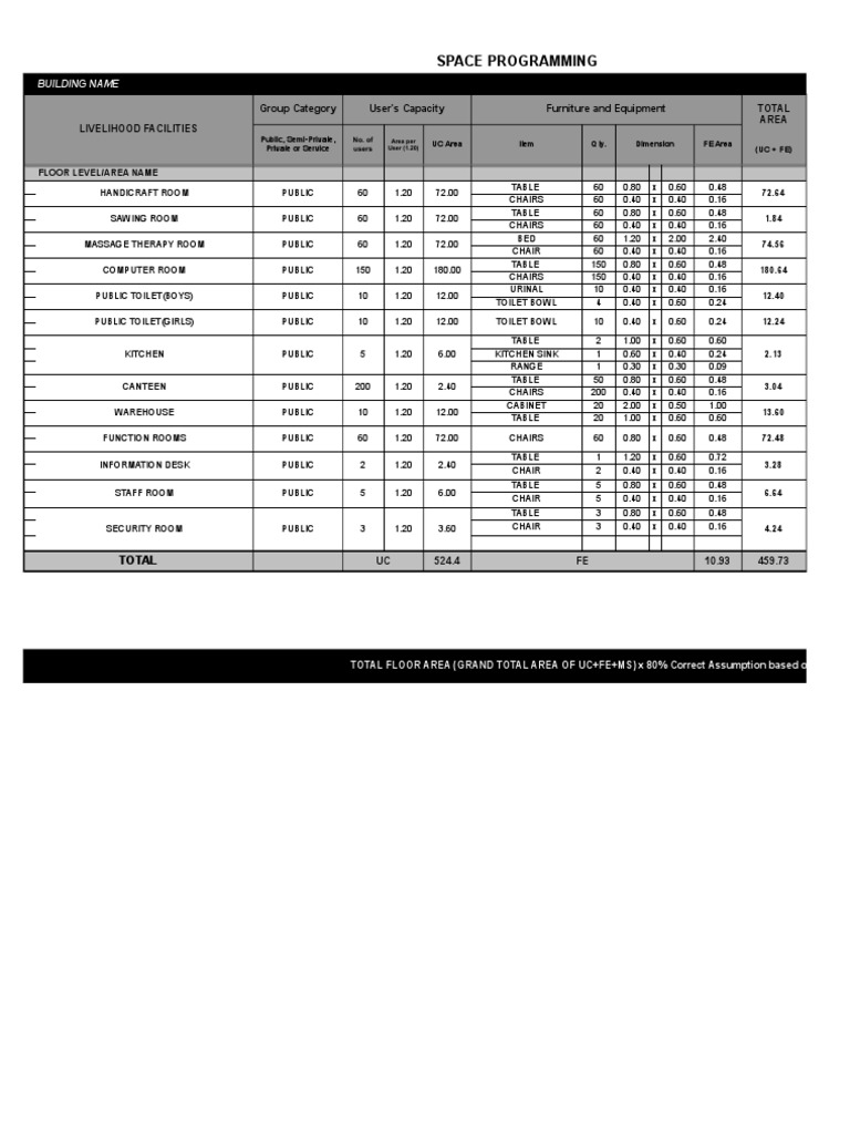 Space Programming: Livelihood Facilities Group Category User's Capacity ...
