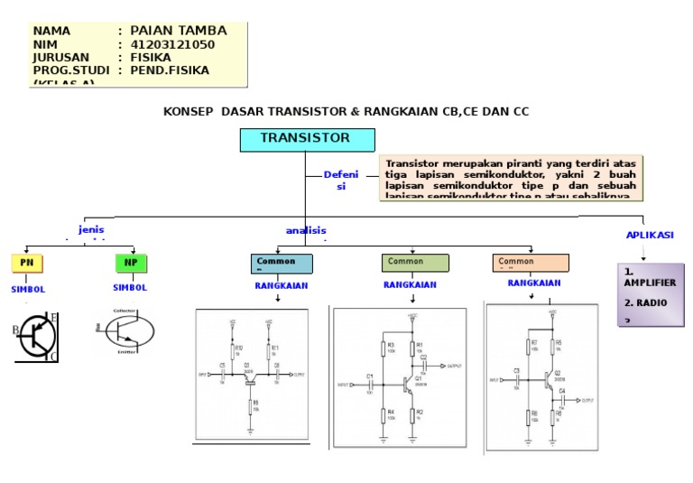 Dasar Transistor & Rangkaian | PDF