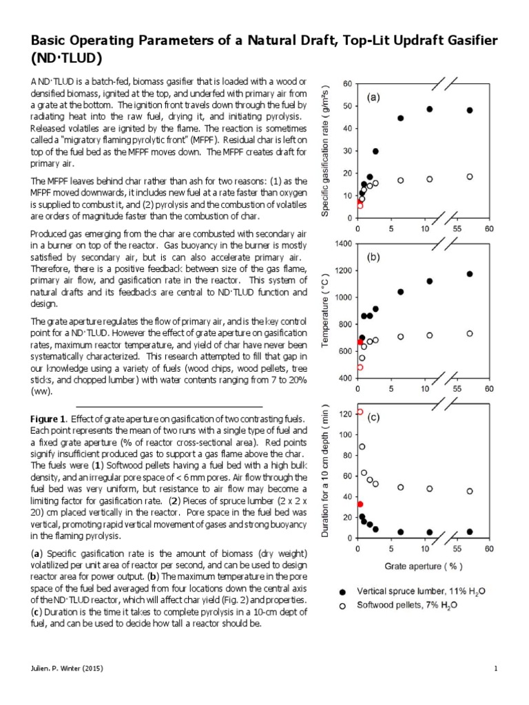 Intro To The Quad Tlud 2013-09-09 | PDF | Gasification | Pyrolysis