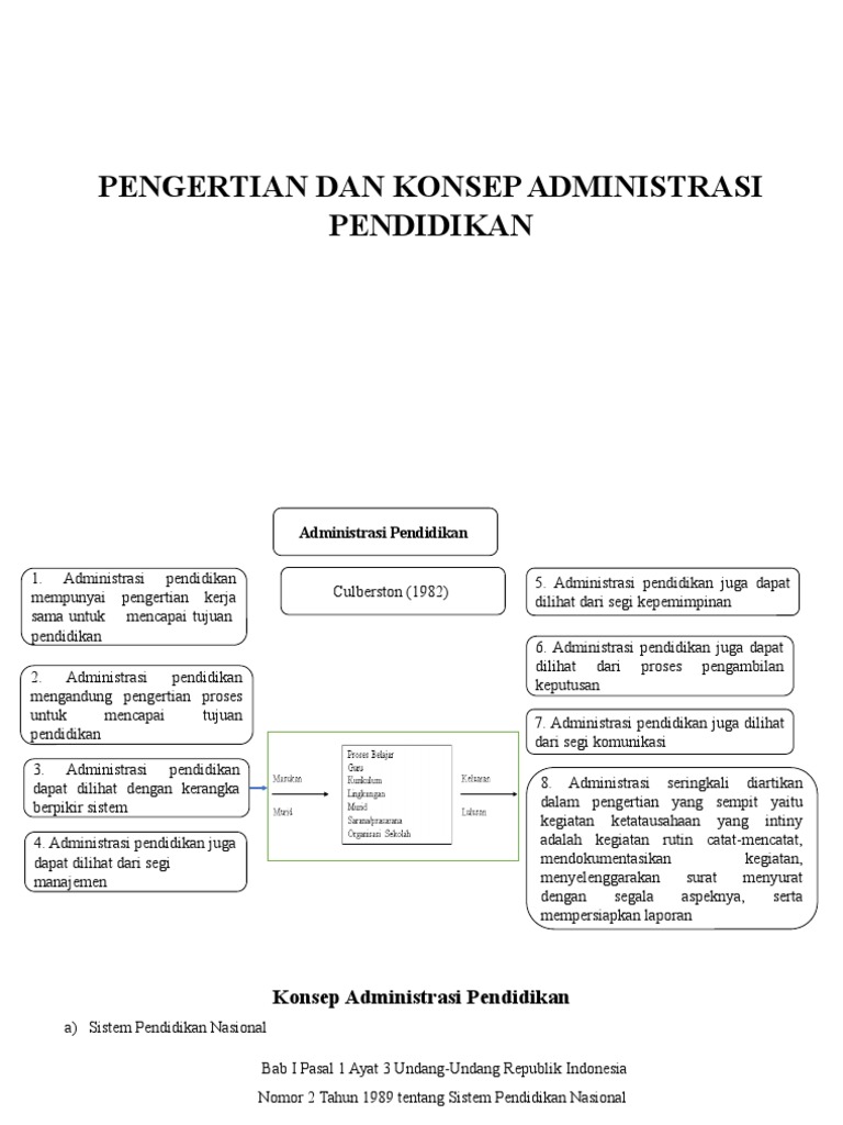 Pengertian Dan Konsep Administrasi Pendidikan | PDF
