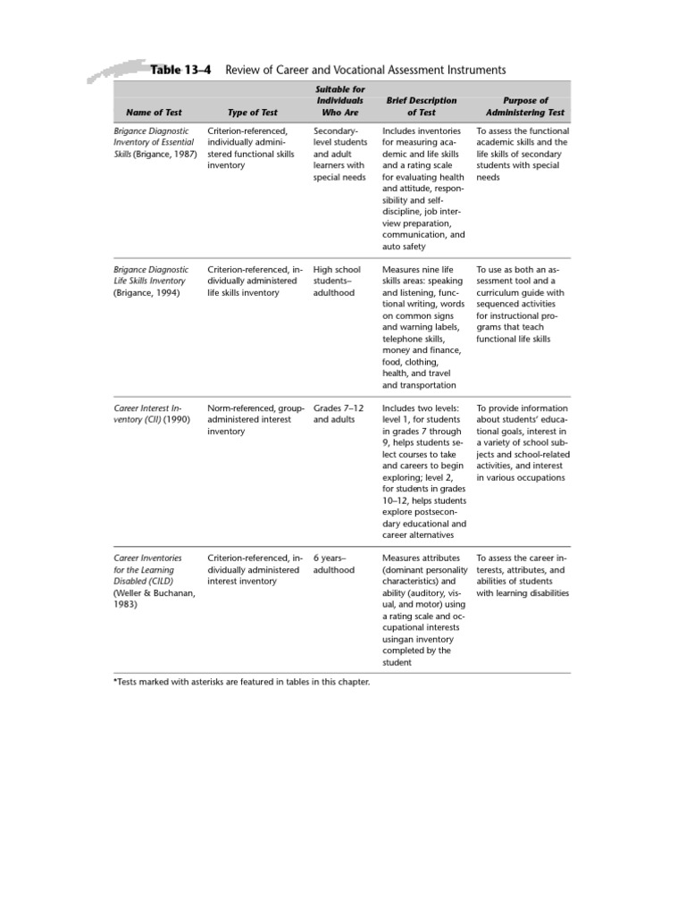 A Comprehensive Review of Career and Vocational Assessment Instruments ...
