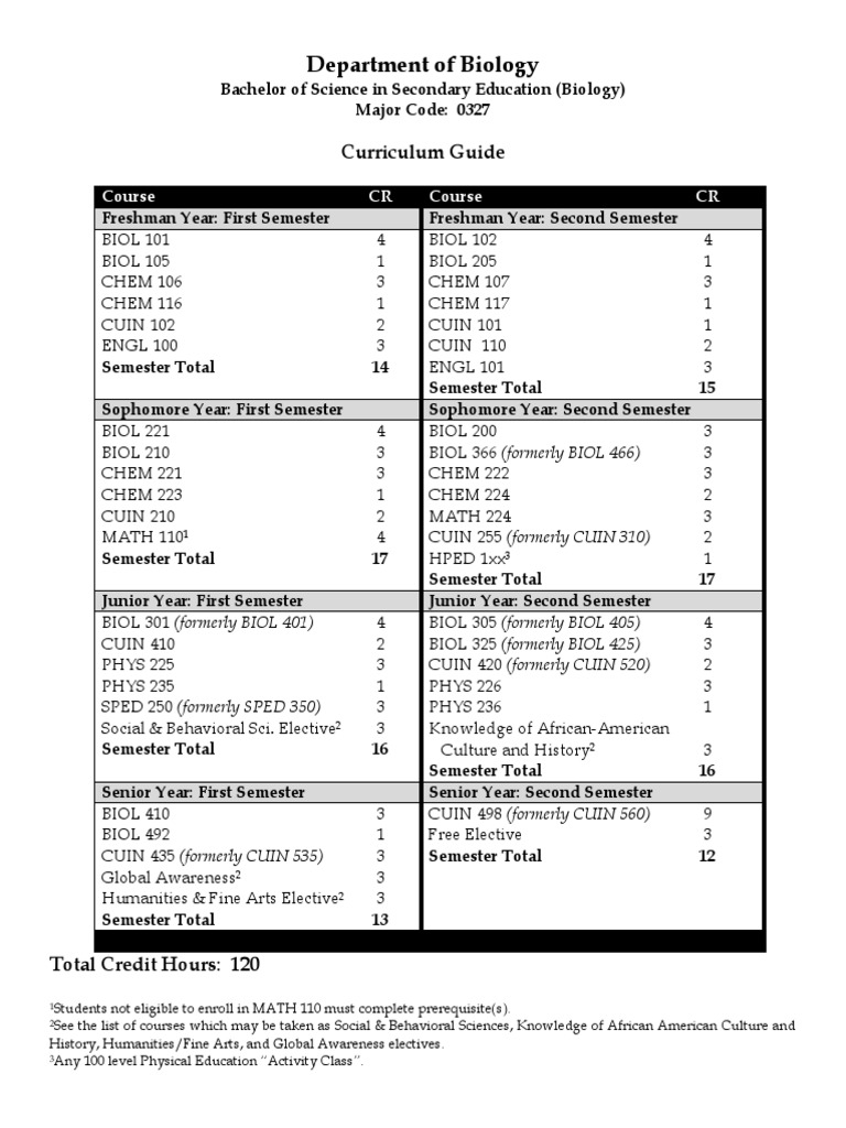 Biology Education Curriculum Guide | PDF