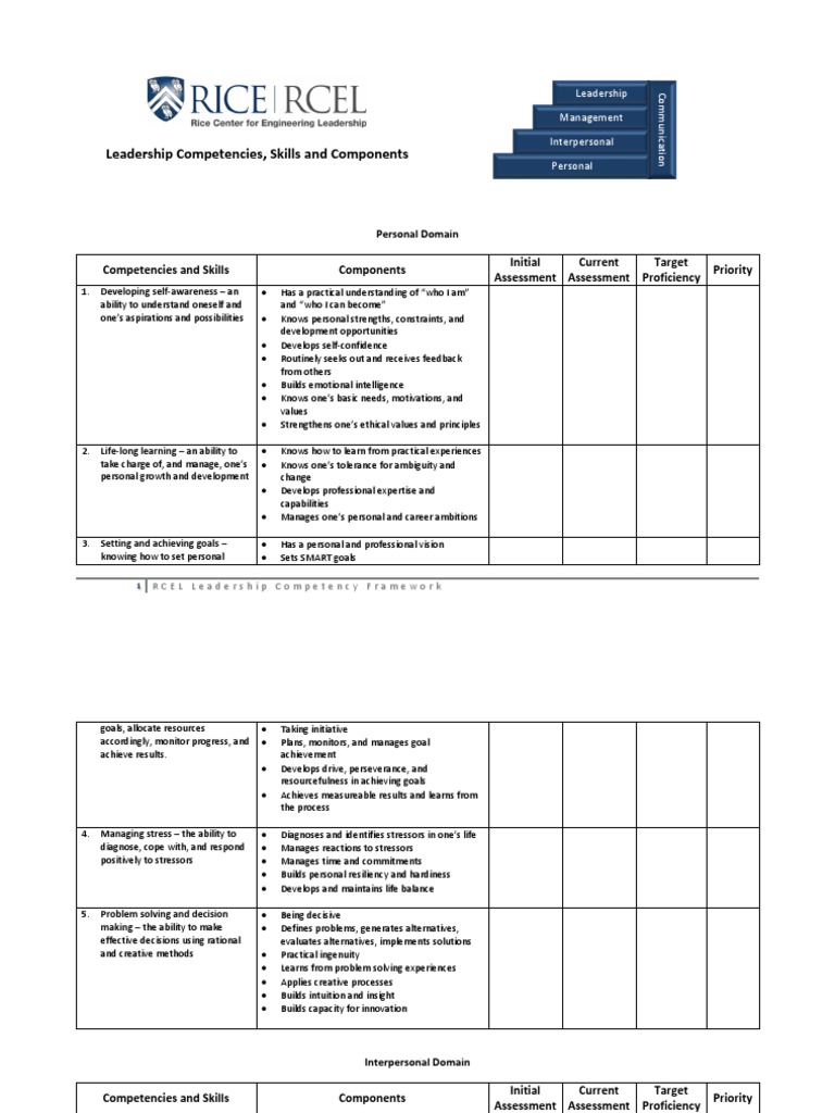 RCEL Leadership Competency Framework | PDF | Competence (Human ...
