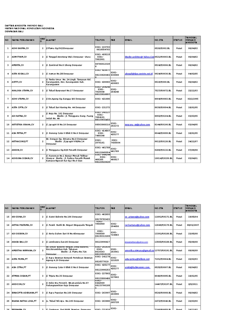 Daftar Anggota Inkindo | PDF