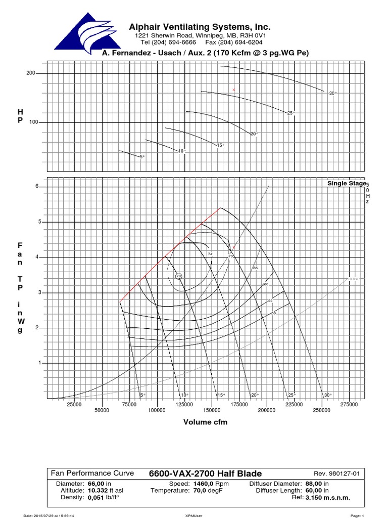 5.1 Curva Vent. Aux.2 Howden - Alphair 66 PG 200 HP | PDF