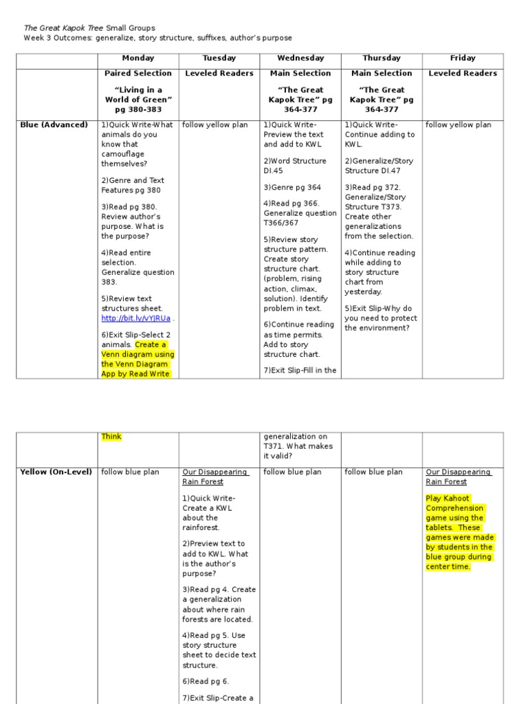 Great Kapok Tree Week 3 Lesson Plan | PDF | Reading Comprehension ...