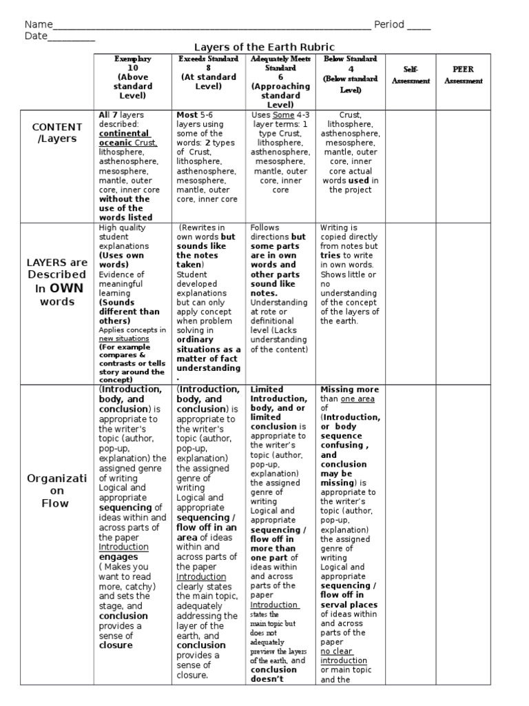 Layers of The Earth Rubric | PDF | Crust (Geology) | Mantle (Geology)