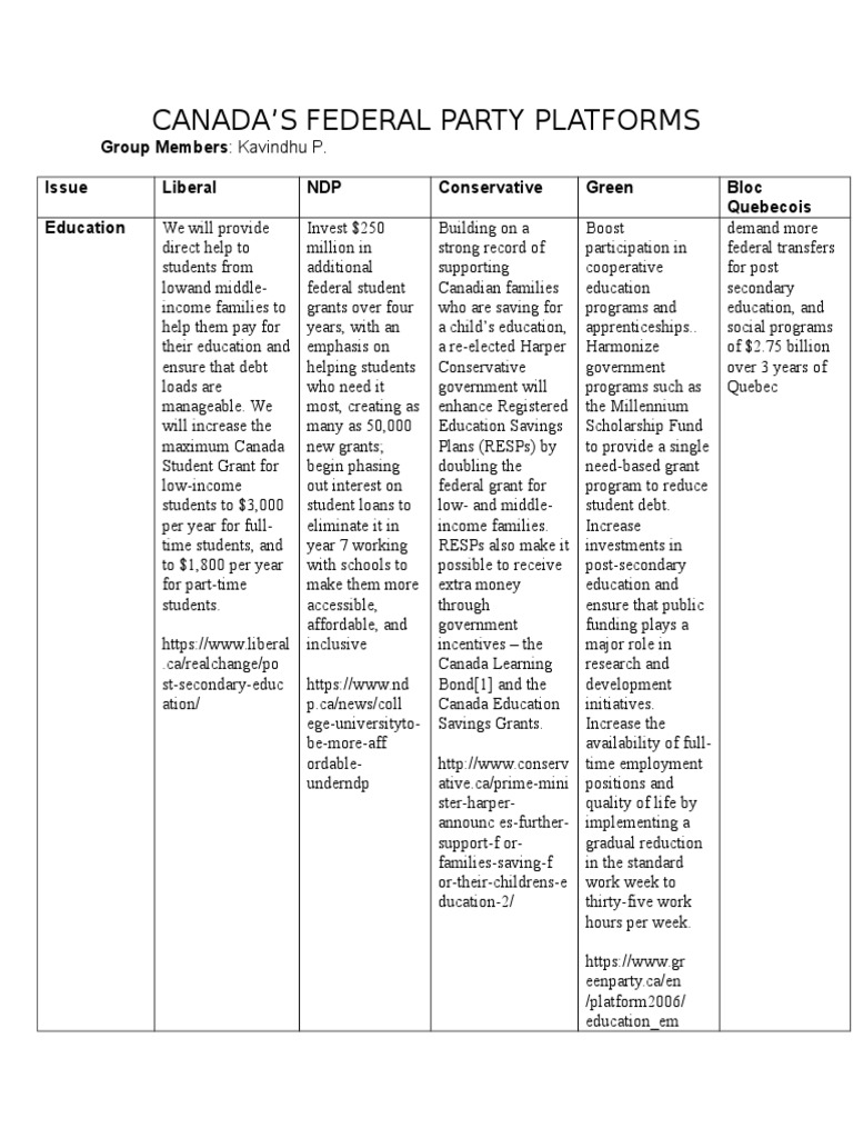 Canada'S Federal Party Platforms | PDF | Welfare | Canada