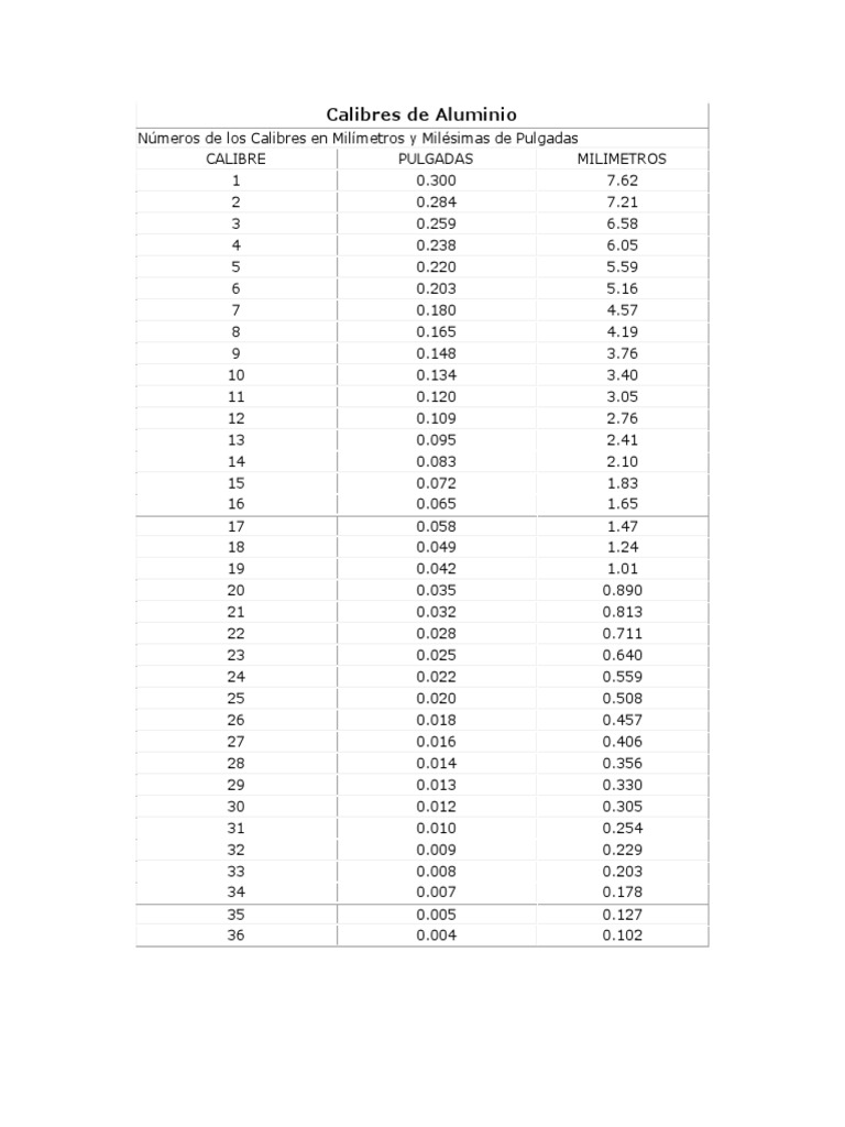 Calibres de Aluminio | PDF