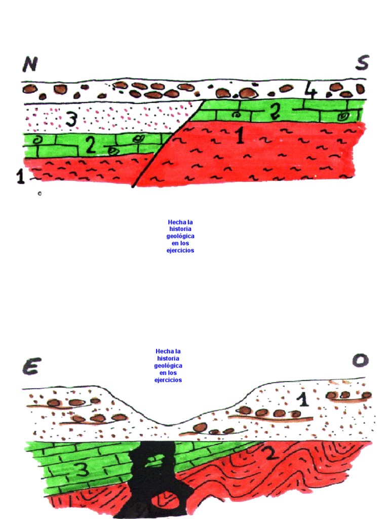 EJERCICIOS DE CORTES GEOLOGICOS | Roca (Geología) | Ciencias de la ...