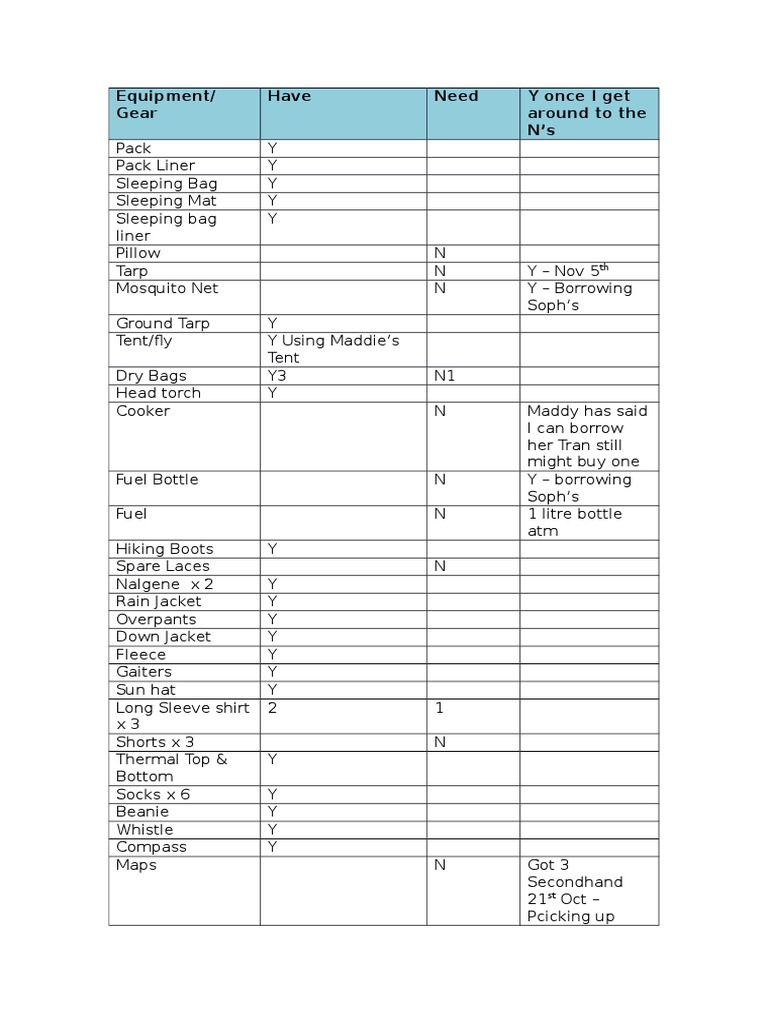 Equipment List | PDF