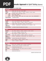 WSET3 Tasting Guidelines | PDF | Fruit | Aroma Of Wine
