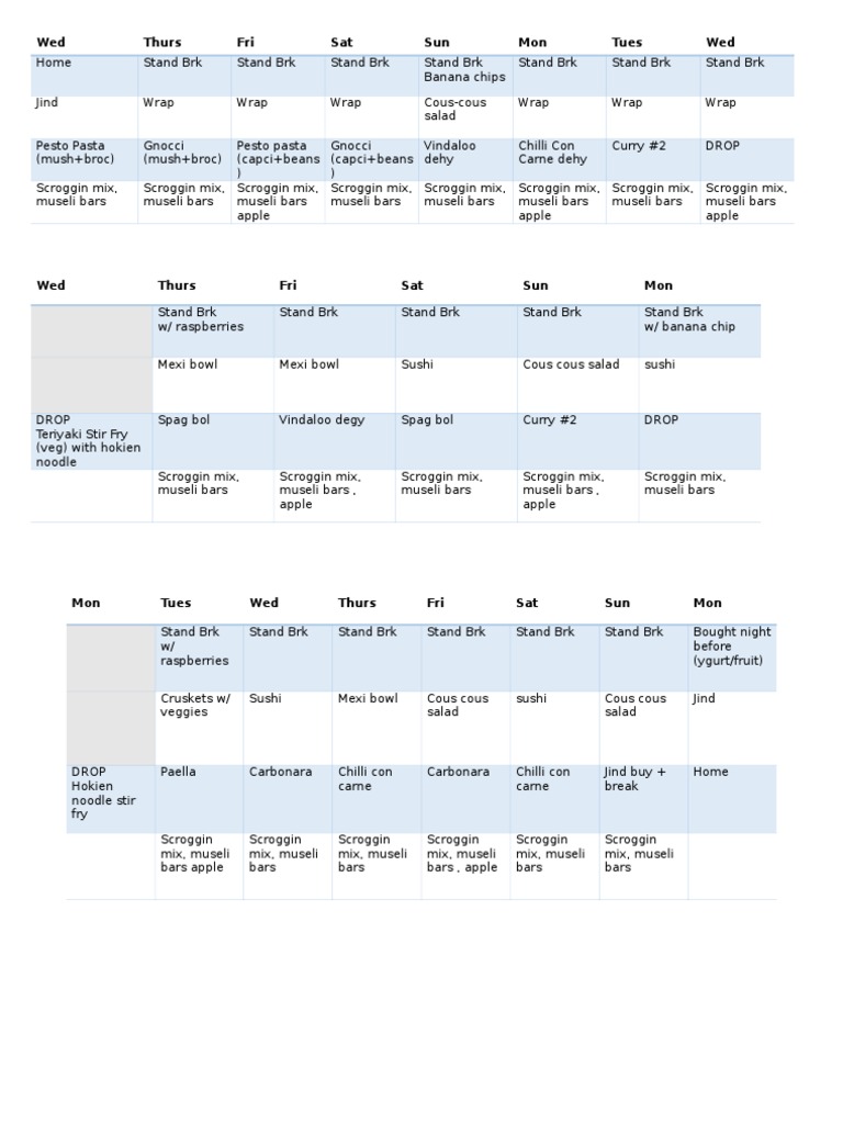 Food Plan | PDF | Prepared Foods | European Cuisine