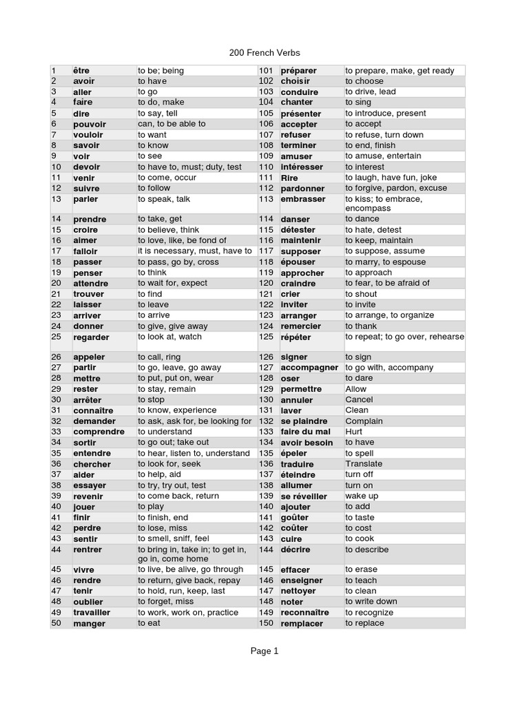 200 Common French Verbs | PDF | Grammar | Linguistic Morphology