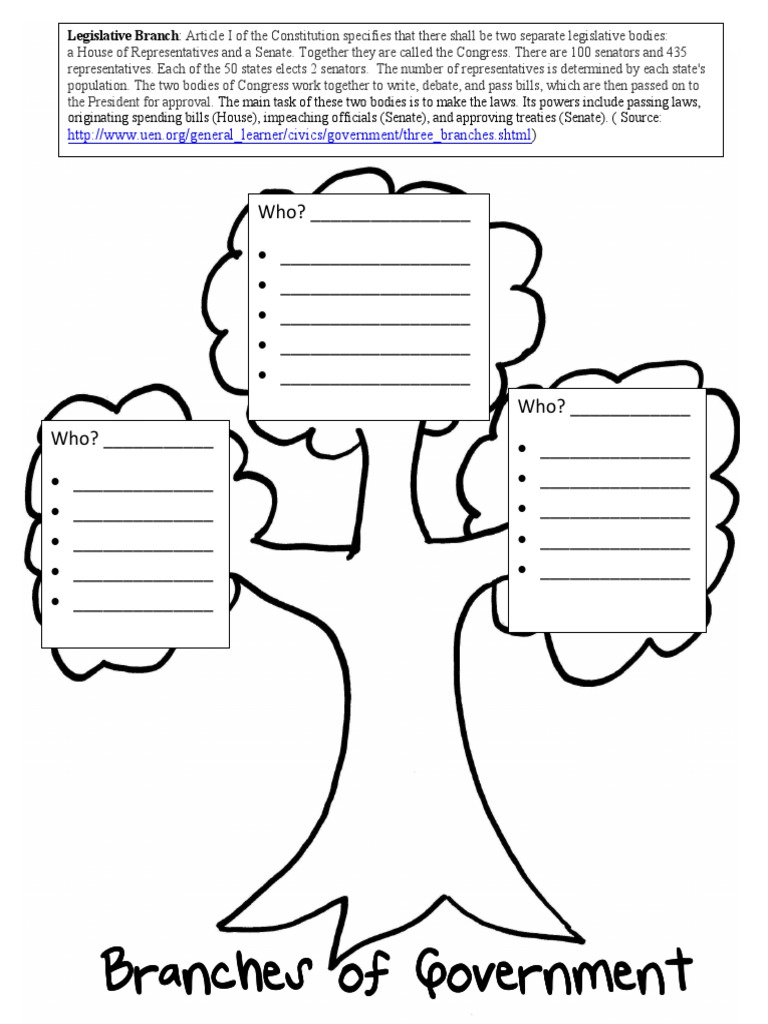 Legislative Branch Overview Worksheet | PDF
