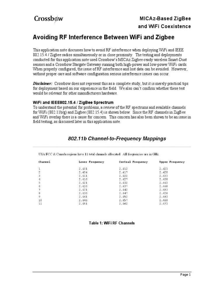 WiFi and ZigBee RF Interference Solutions | PDF | Wi Fi | Ieee 802.11