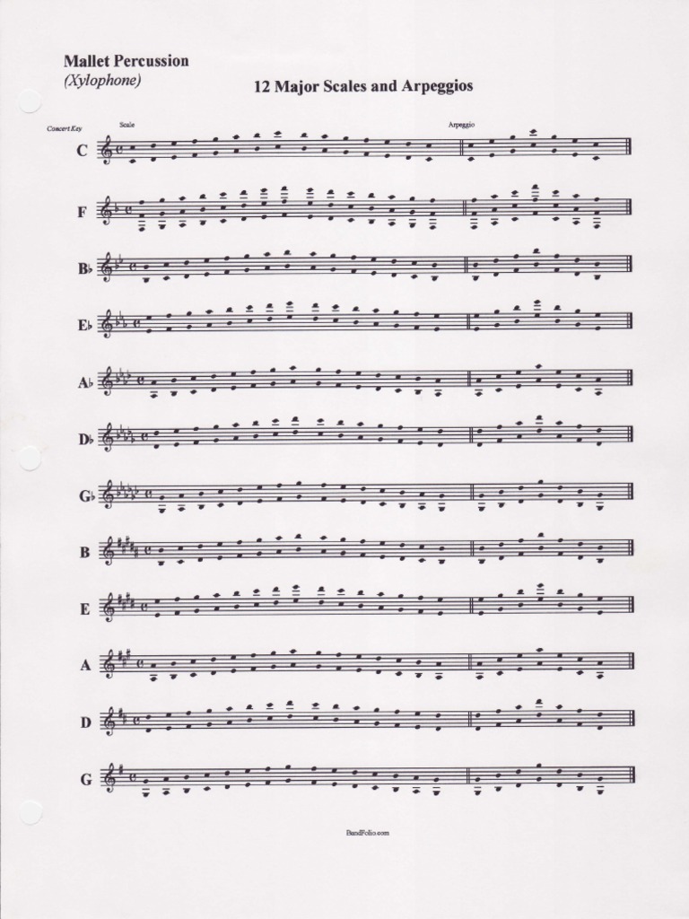 Mallet Percussion 12 Major Scales and Arpeggios (Xylophone) | PDF