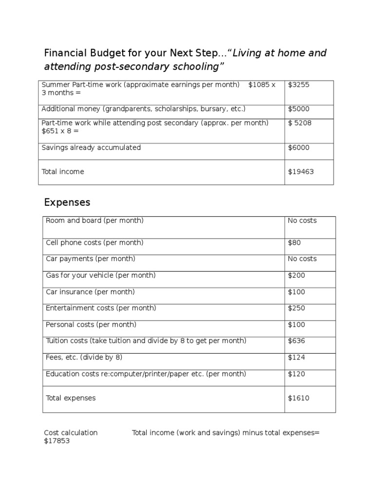 Budget Map | PDF