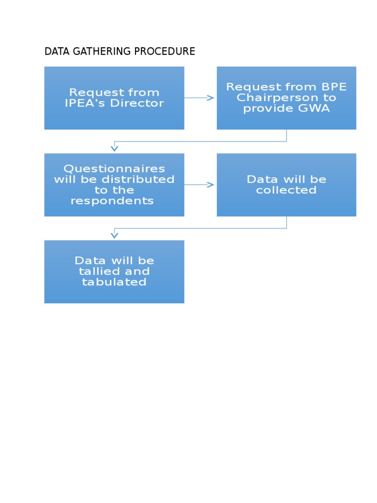 A Five-Step Process for Collecting and Analyzing Data to Fulfill ...