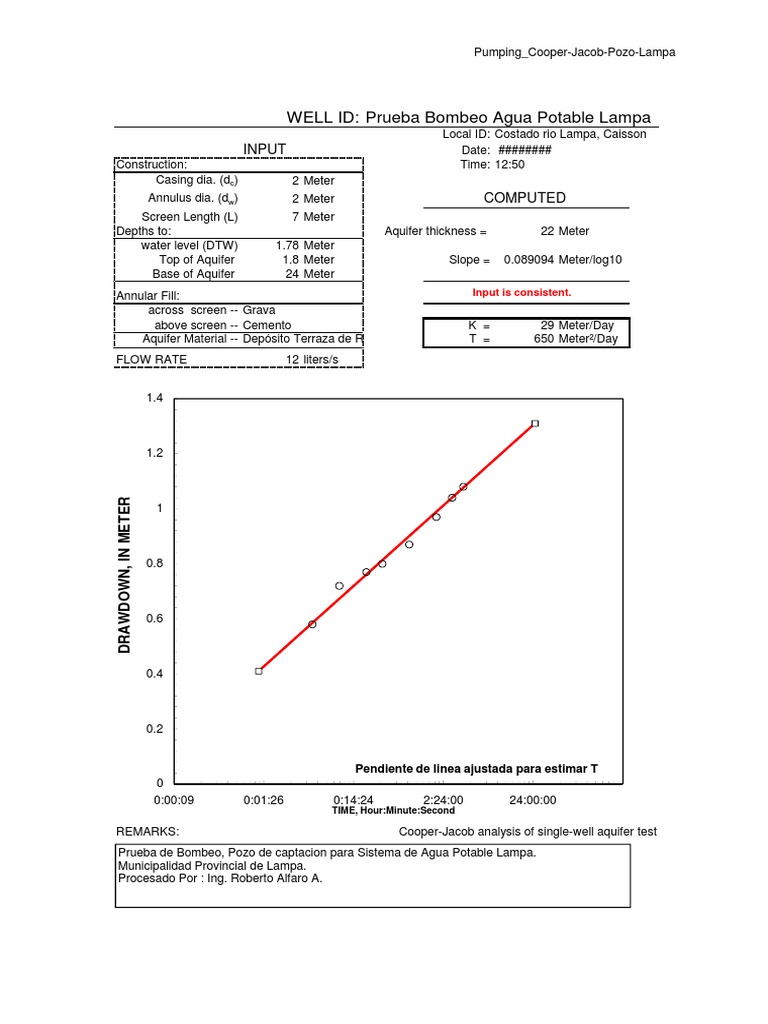 Pumping Cooper Jacob Pozo Lampa | PDF