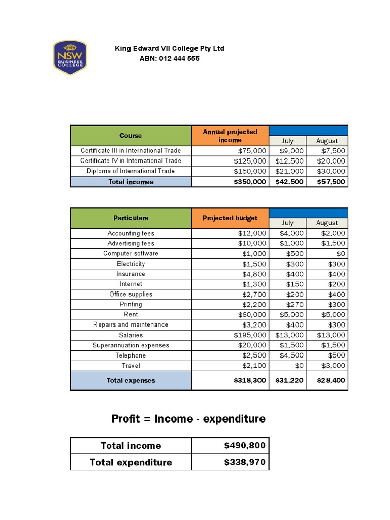 Topic 2 Case Studies | PDF | Expense | Fee