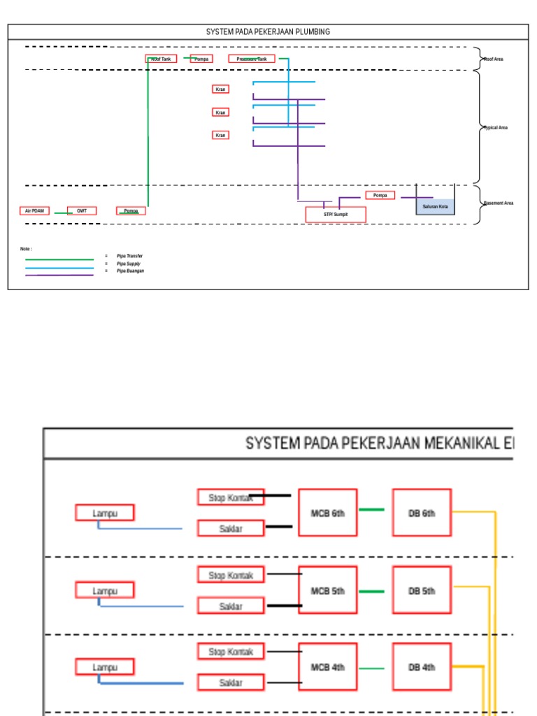 System Pada Pekerjaan Mep | PDF