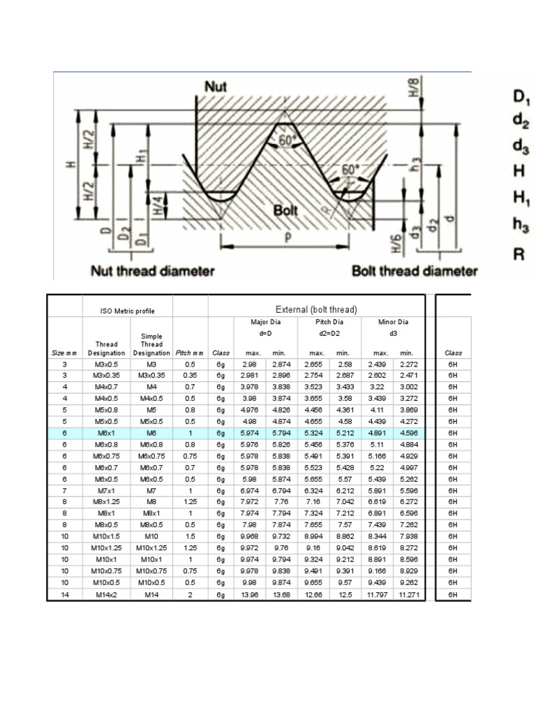 Roscas ISO Metricas | Screw | Tools