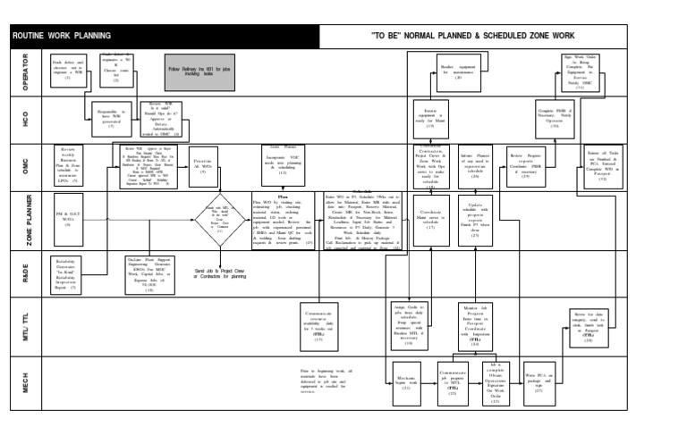 Routine Work Planning - Map | Download Free PDF | Computing | Science
