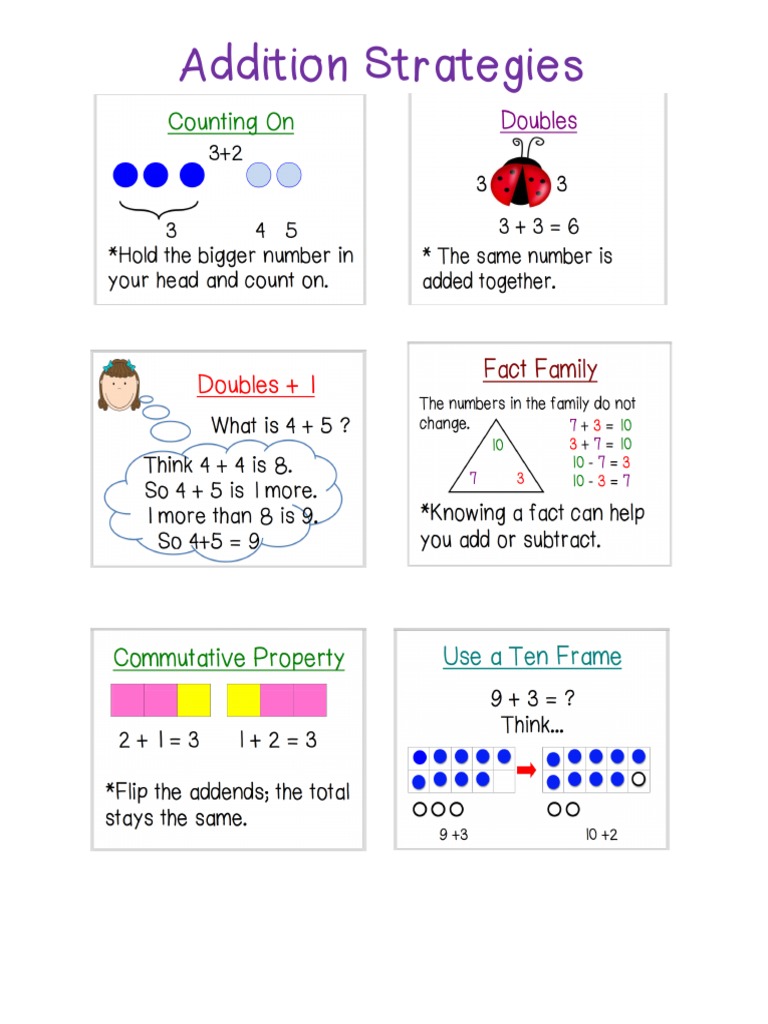 Addition Strategies 1 Page | PDF