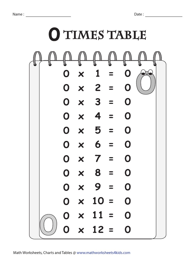Times Table BW | PDF