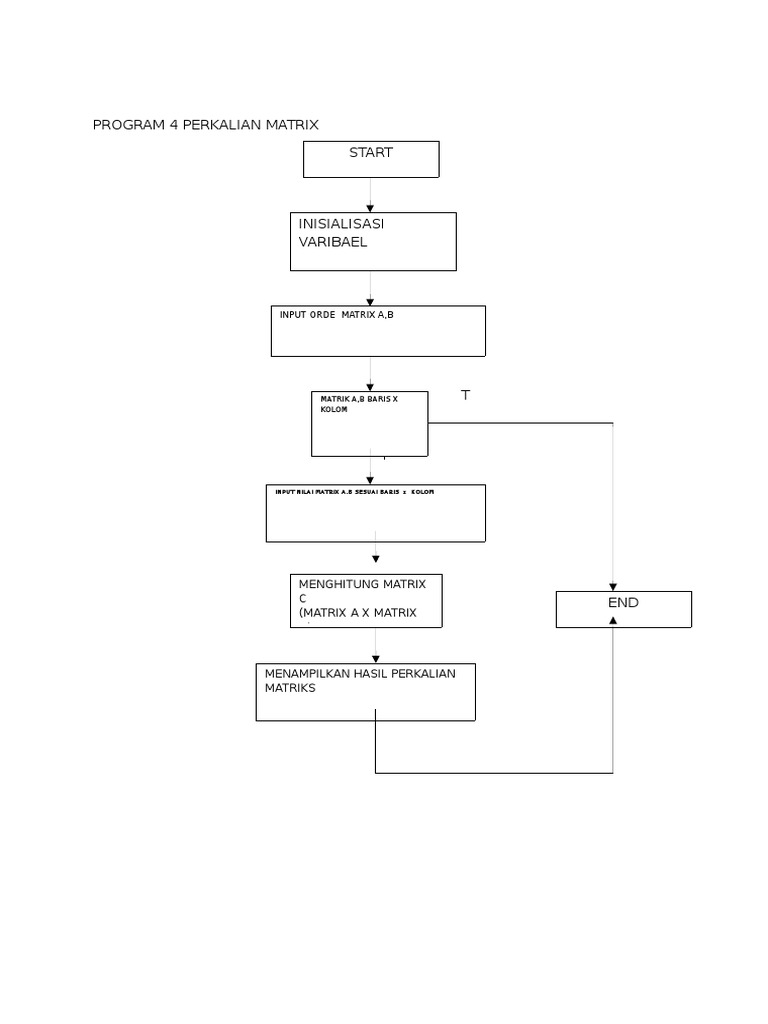 Program 4 Perkalian Matrix | PDF
