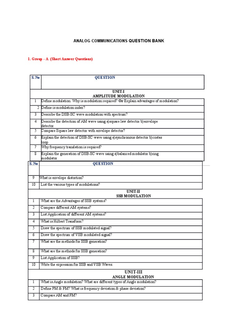 Analog Communications Question Bank | PDF | Frequency Modulation | Detector (Radio)