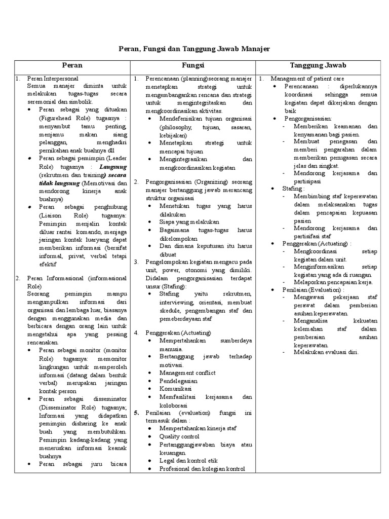 Contoh Primbon | PDF